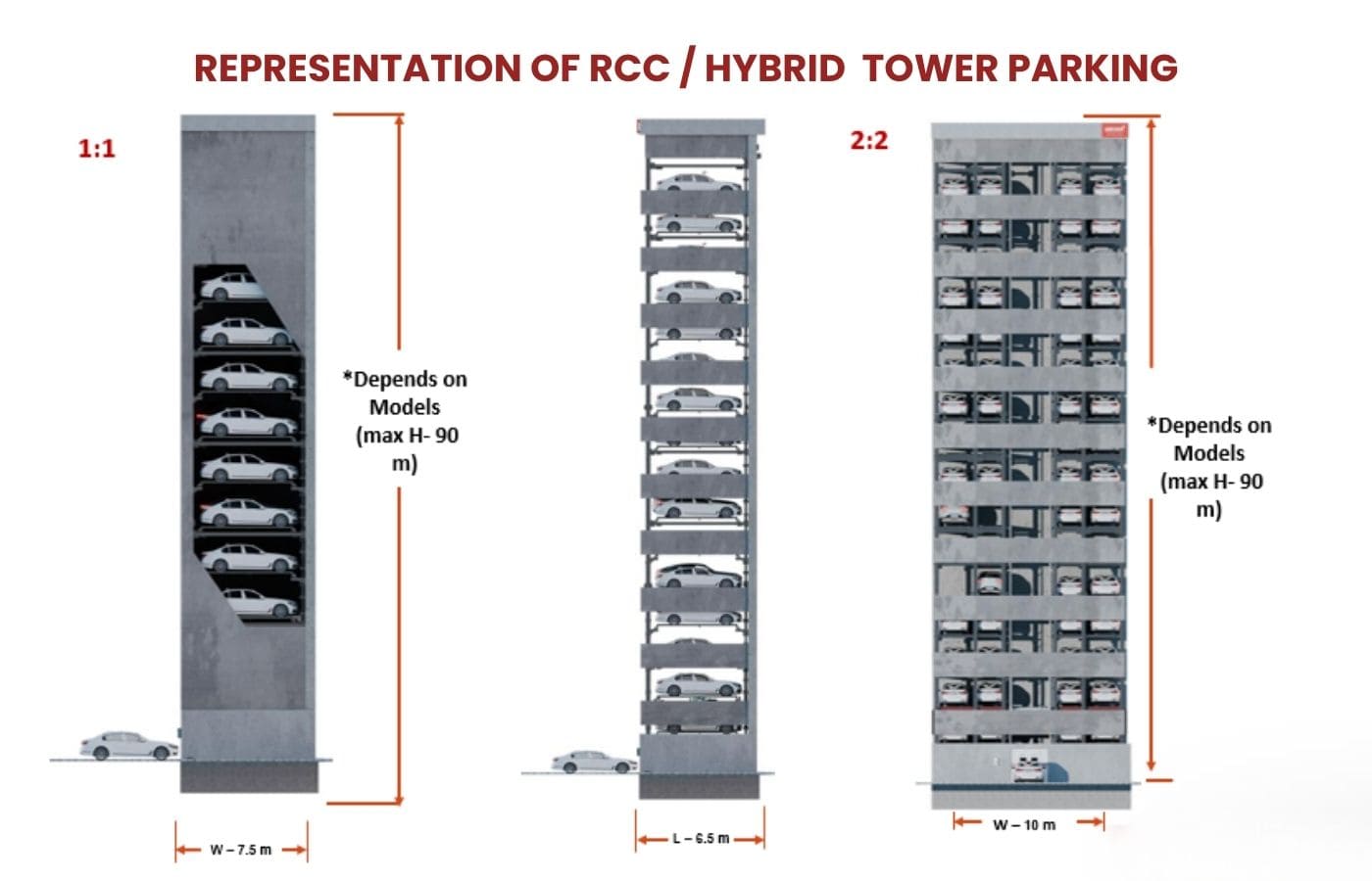 Tower Parking System | Vertical Car Parking System